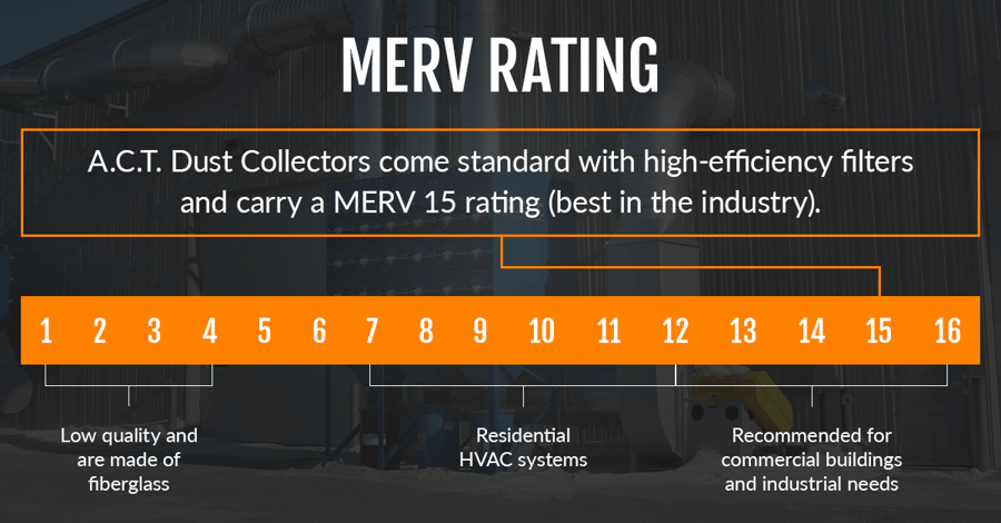 What Are MERV Ratings? | A.C.T. Dust Collectors